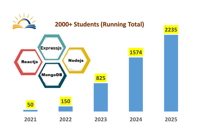 Praveen Nair - MERN, Python and Java Full Stack Trainer